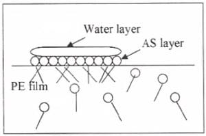 Antistatic Masterbatches Primer | AMPACET CORPORATION