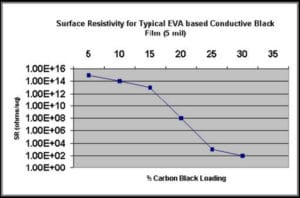 Conductive Carbon Black Masterbatches & How to Use Them | AMPACET ...