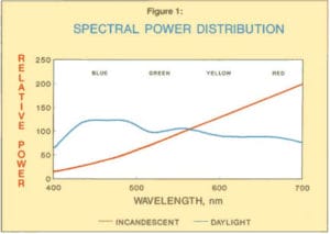 Metamerism Explained | AMPACET CORPORATION