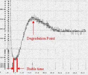 Torque Rheometry | AMPACET CORPORATION