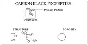 Carbon Black & Black Masterbatch | Concentrates | AMPACET CORPORATION