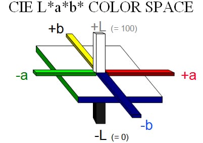 The Science of Color & Custom Color Formulation | AMPACET CORPORATION
