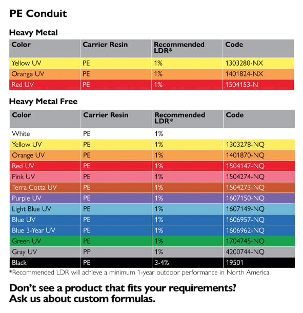 Pipe Masterbatch Solutions | AMPACET CORPORATION