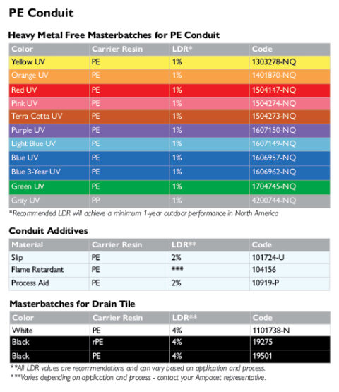 Pipe Masterbatch Solutions | AMPACET CORPORATION