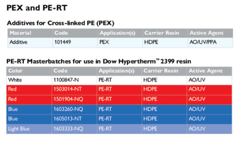 Pipe Masterbatch Solutions | AMPACET CORPORATION