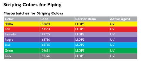 Pipe Masterbatch Solutions | AMPACET CORPORATION