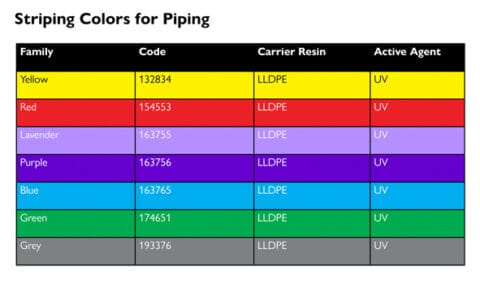 Pipe Masterbatch Solutions | AMPACET CORPORATION
