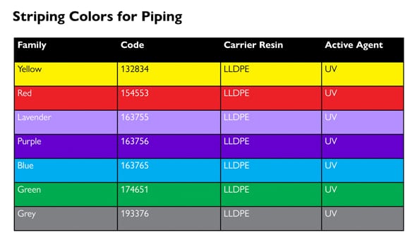 Pipe Masterbatch Solutions | AMPACET CORPORATION