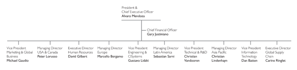 Ampacet Corporation Management | Leaders in Masterbatch Technology ...